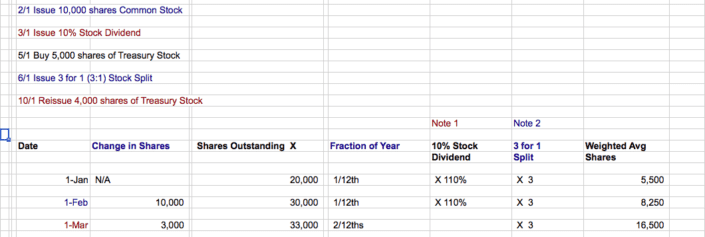 Computing Weighted Average Shares Outstanding (10 Video Links ...